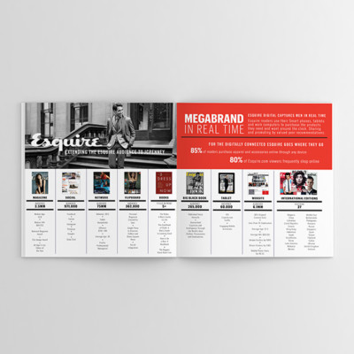 Pitch Book Printing NYC | Financial IPO Printer In New York